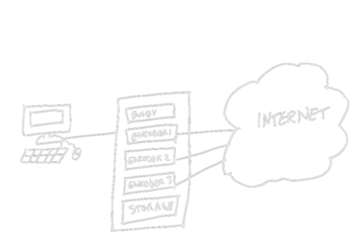 Encoder Control System - squared papersquared paper